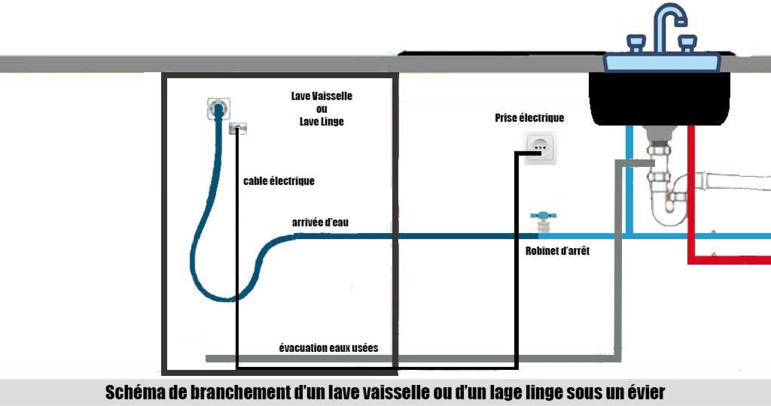 Guide pratique : Schéma de branchement pour évacuation évier et lave-vaisselle